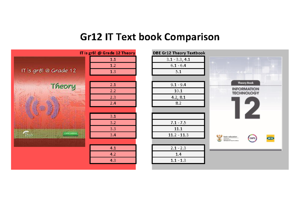 Gr12 IT Theory Textbook Blue Book and DBE e Book - IT is gr8! @ Grade ...