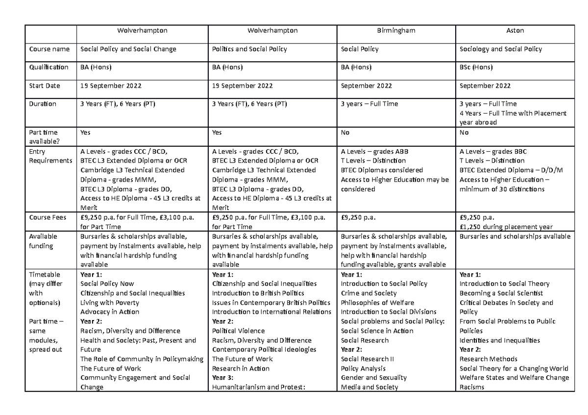 1.6 Research Task - Wolverhampton Wolverhampton Birmingham Aston Course ...