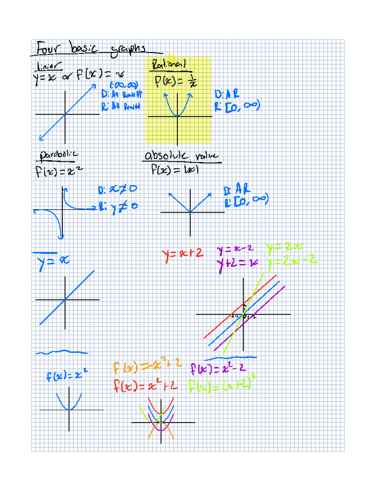 8.5 transition of graphs - ÉÉ iT I I Ethos É EE D 0 a ####### g AR R y ...