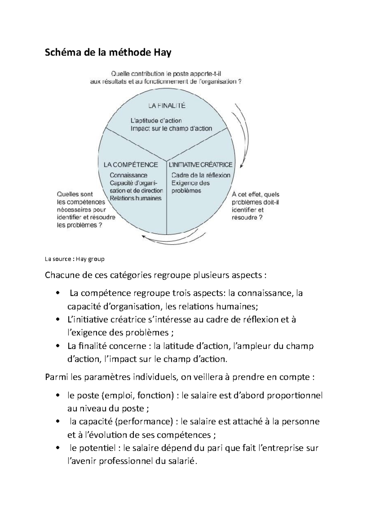la méthode Hay recrutement - Schéma de la méthode Hay La source : Hay ...