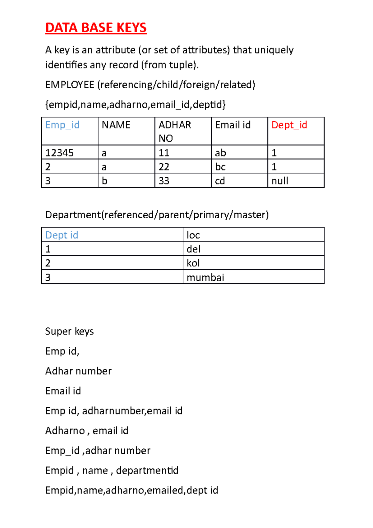 DATA BASE KEYS - This documents contains the short summary of the ...