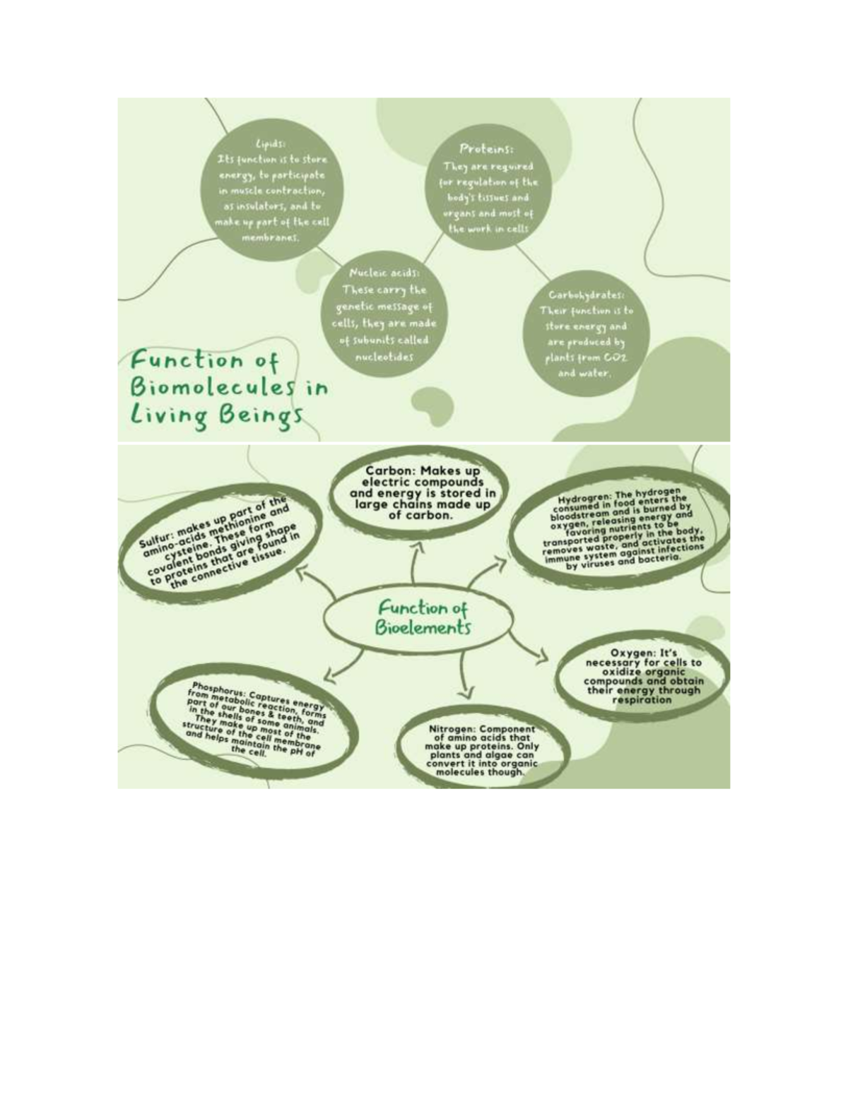 Doc2-Life Science - Maps with pretty good info and organized - life ...
