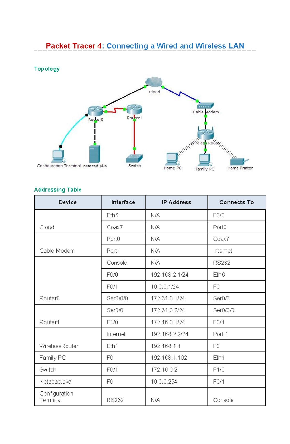 Packet-Tracer-4 - Packet Tracer 4: Connecting a Wired and Wireless LAN Topology Addressing Table ...