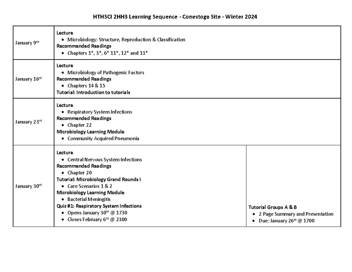 Learning Sequence - Summary Introductory Microbiology - HTHSCI 2HH3 Learning Sequence ...