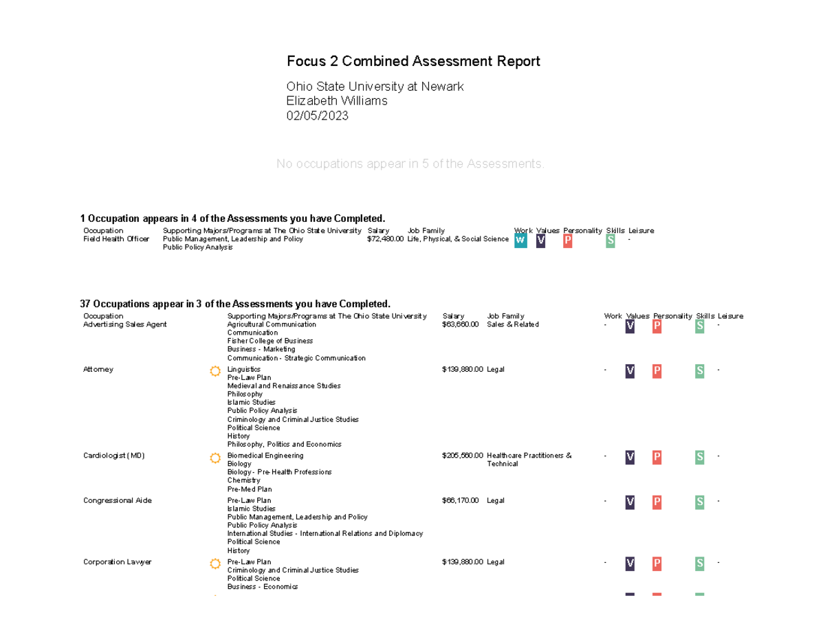 Focus 2Combined Assessments 5094052 - Focus 2 Combined Assessment ...