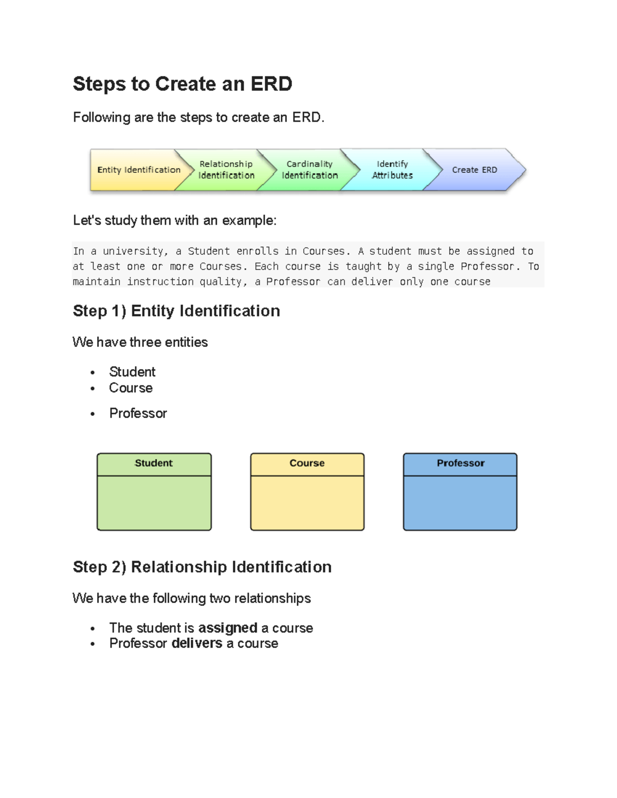 Steps To Create An Erd Material Steps To Create An Erd Following Are The Steps To Create An