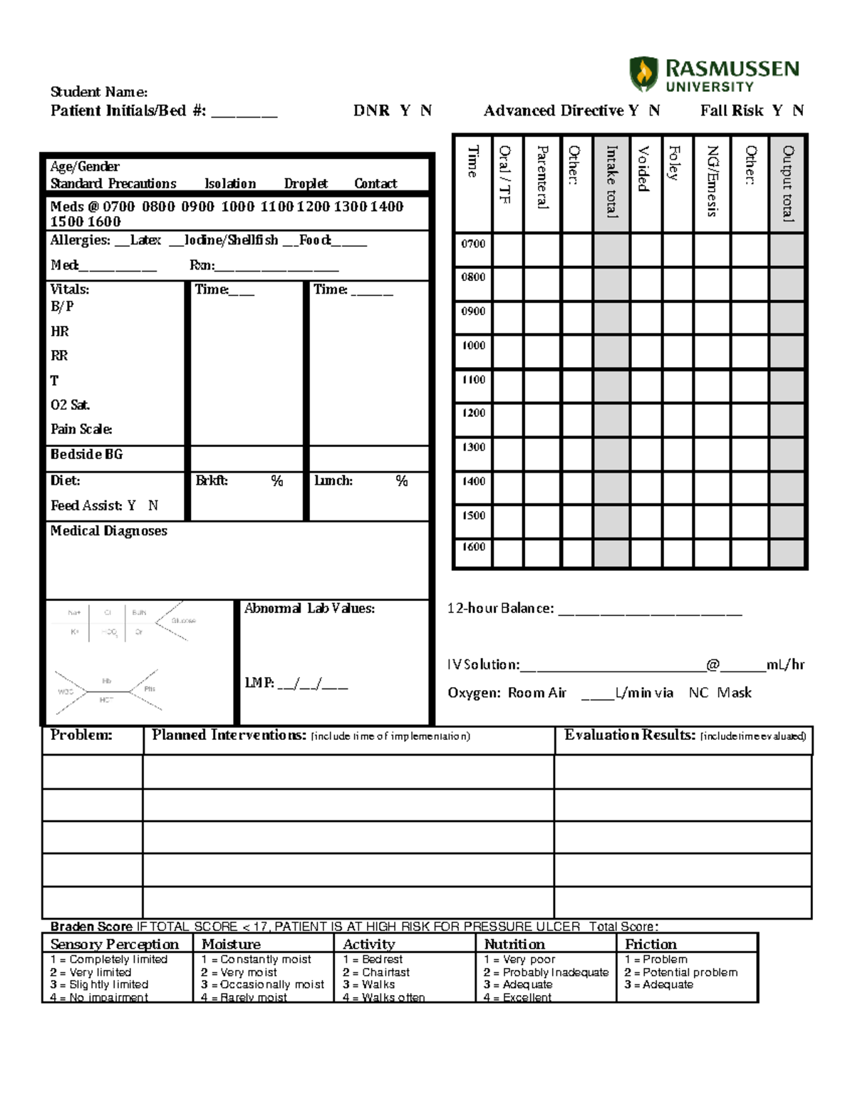 Clinical packet - Patient Initials/Bed #: ________ DNR Y N Advanced ...