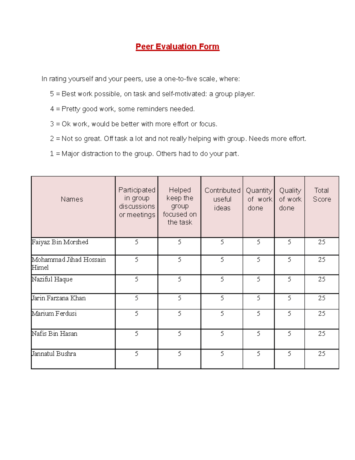 Peer Evaluation Form - check - Peer Evaluation Form In rating yourself ...