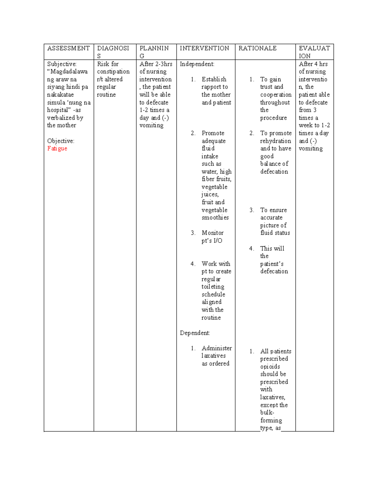 NCP (Constipation) - ASSESSMENT DIAGNOSI S PLANNIN G INTERVENTION ...