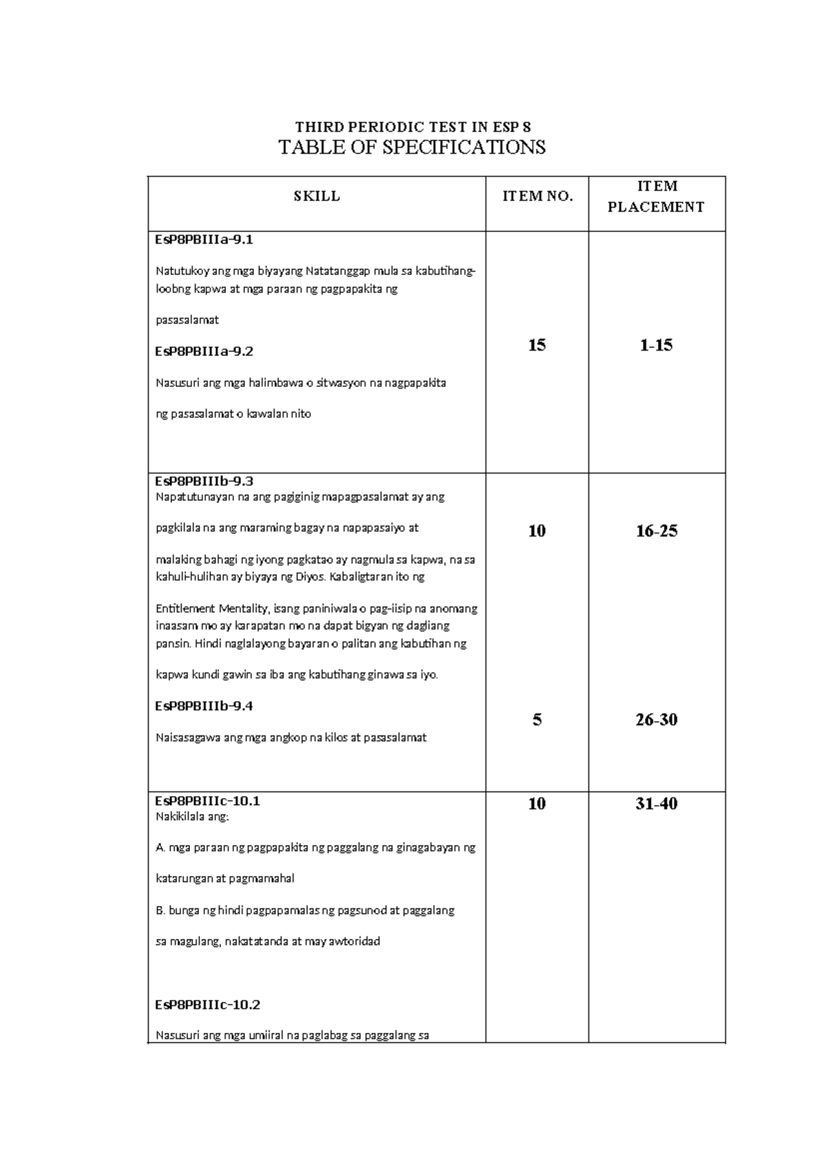 TOS G8 ESO - none - THIRD PERIODIC TEST IN ESP 8 TABLE OF ...