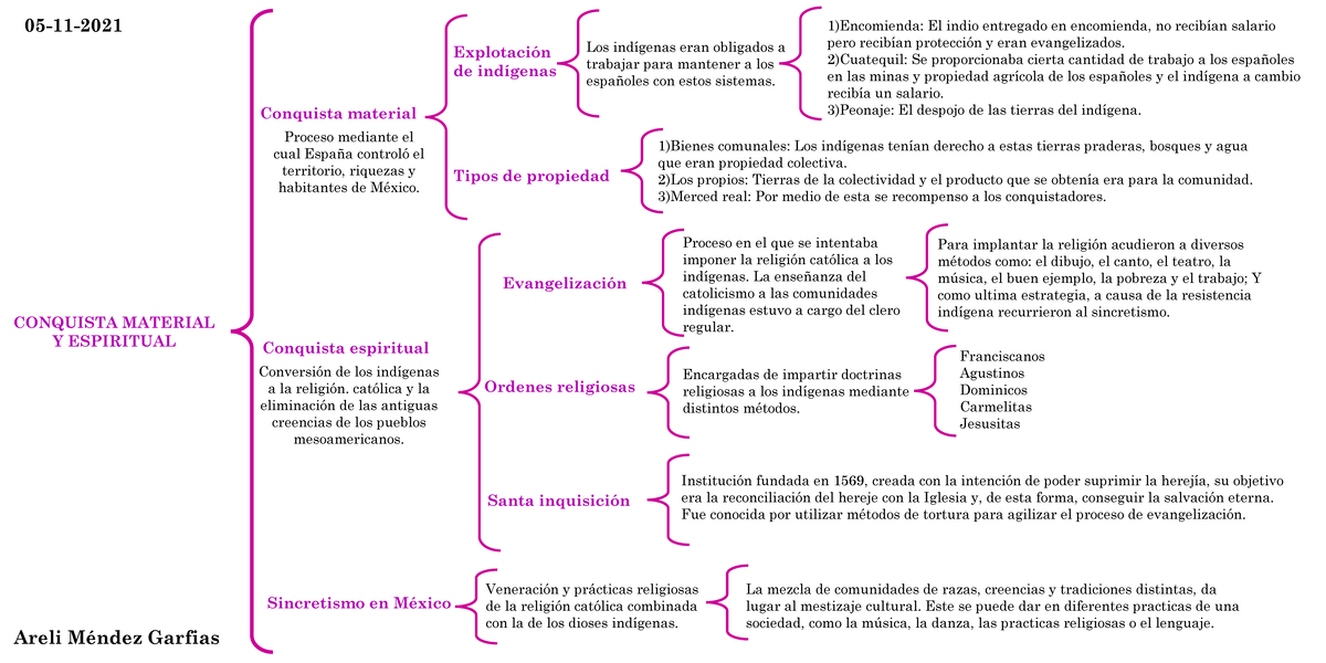 Conquista material y espiritual - CONQUISTA MATERIAL Y ESPIRITUAL ...