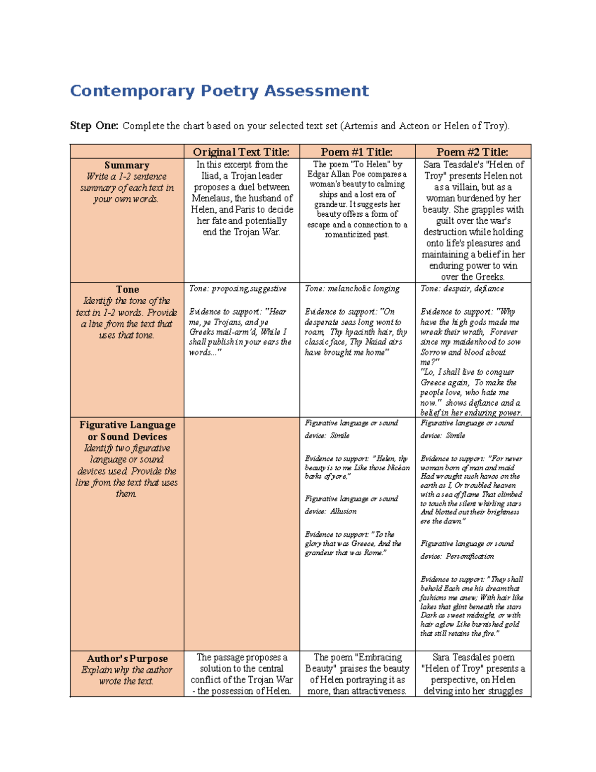Contemporary poetry assess rubric - Contemporary Poetry Assessment Step ...