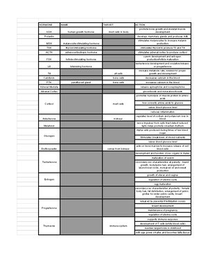 BIOD 171 Microbiology Lab Notebook 6 - Portage Learning BIO 171 ...