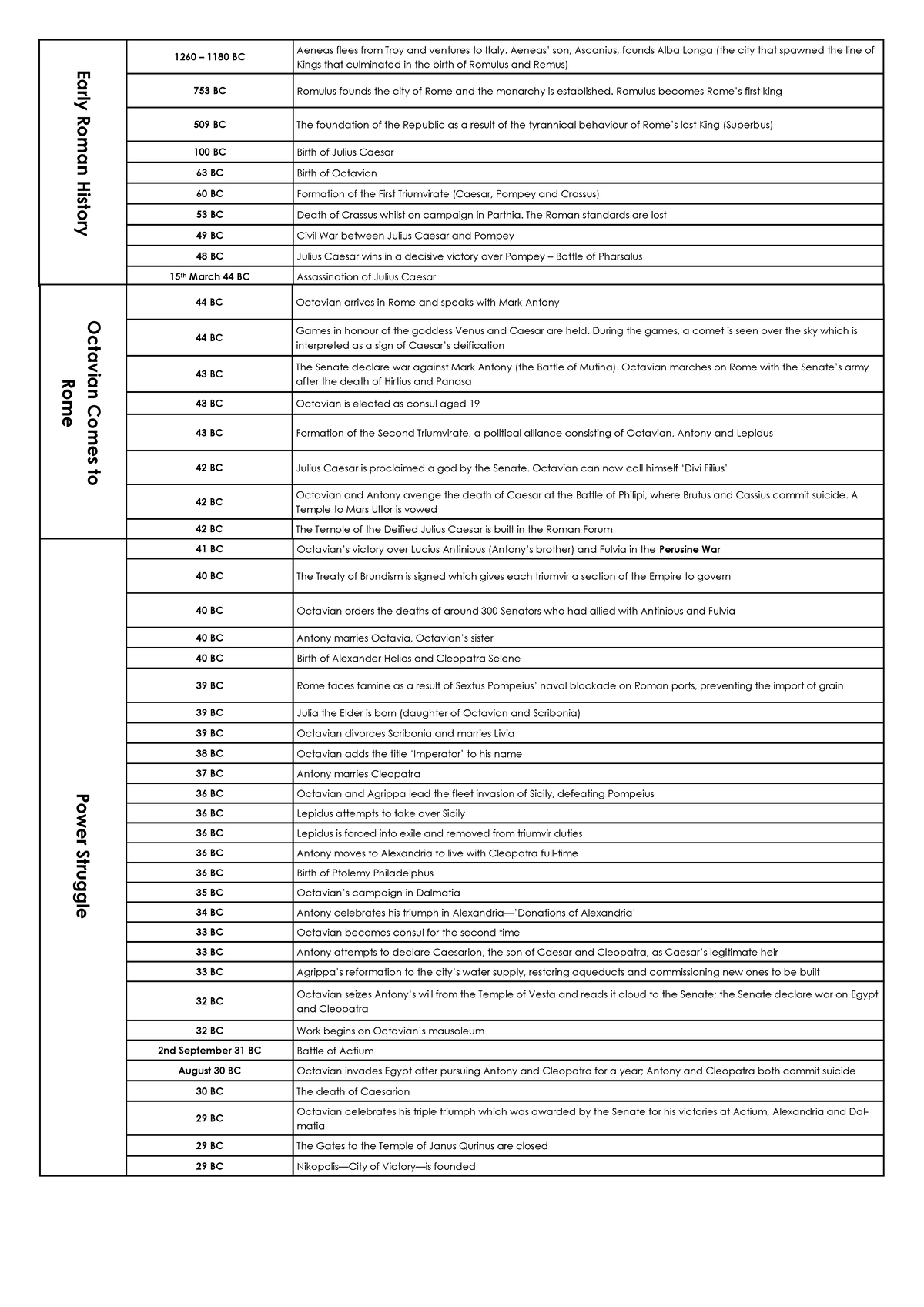 Imperial Image Timeline - 1260 – 1180 BC Aeneas flees from Troy and ...