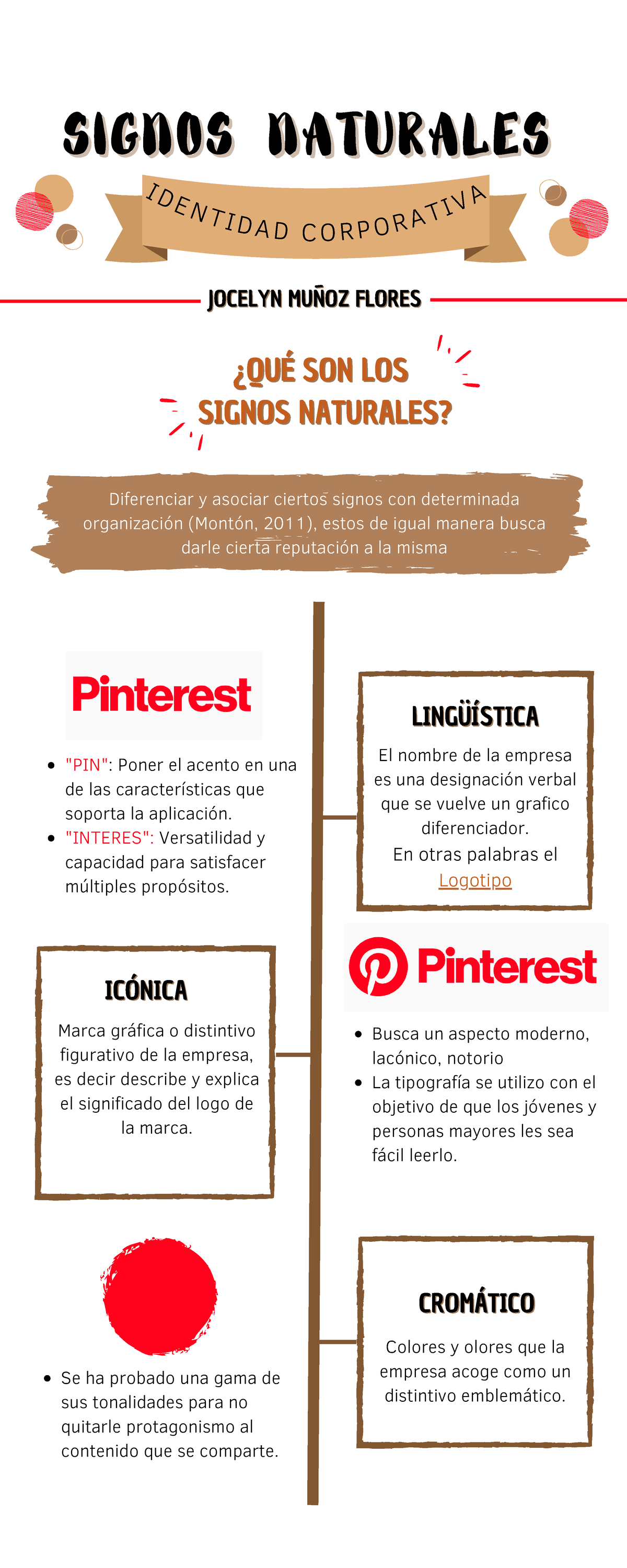 Act - Signos Naturales de Imagen corporativa - ¿QUÉ SON LOS¿QUÉ SON LOS ...