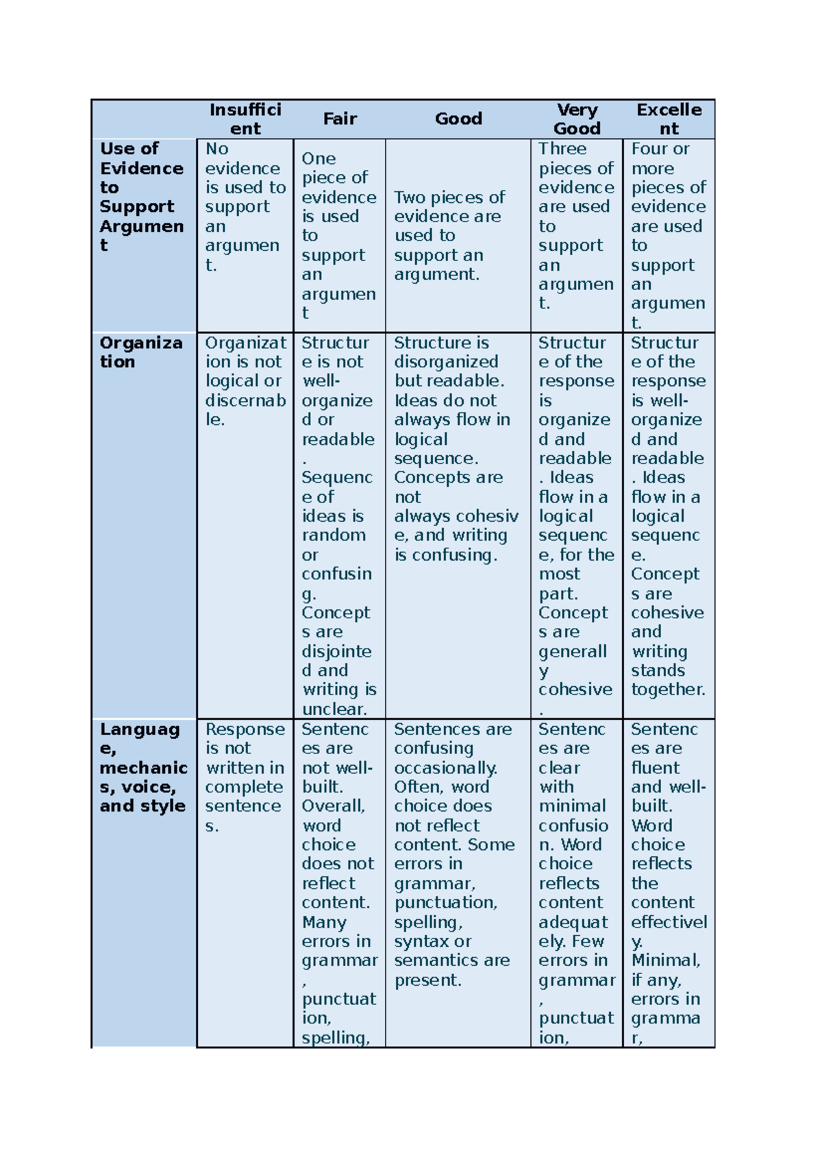 management accounting Rubric - Insuffici ent Fair Good Very Good ...