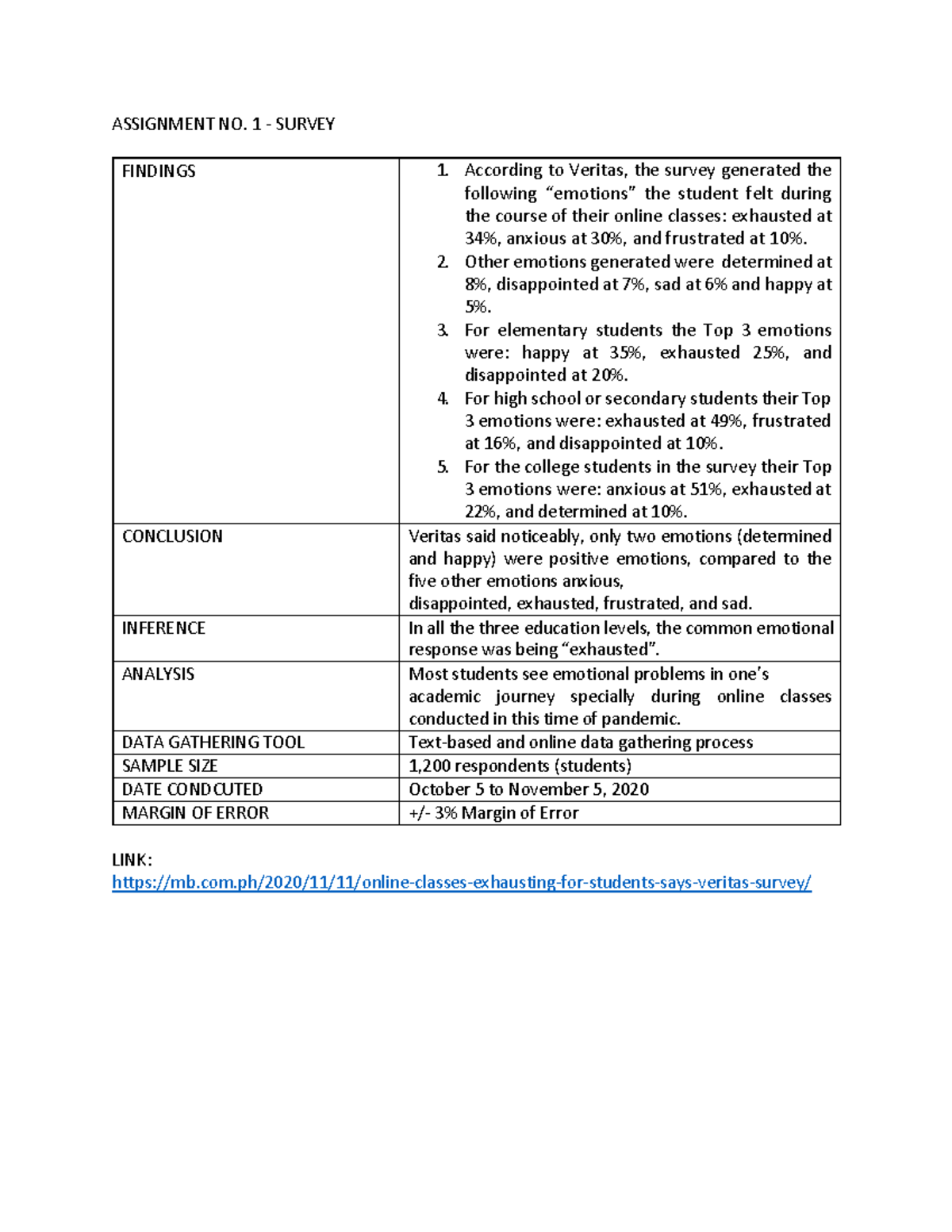 Assignment Number 1 - Findings, Conclusion, Inference - ASSIGNMENT NO ...