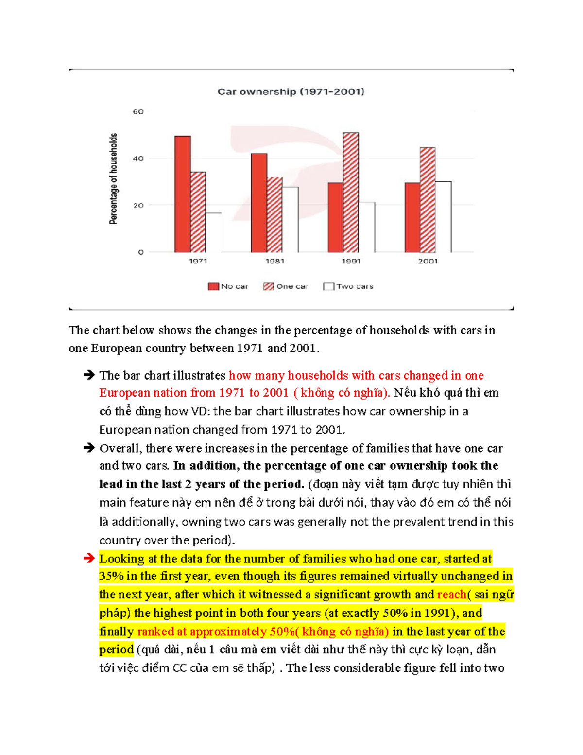 Car's ownership - useful - The chart below shows the changes in the ...
