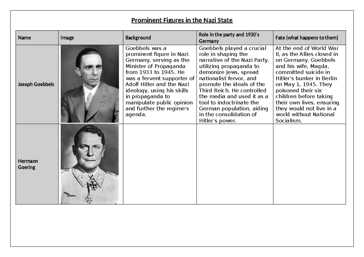 Prominent Figures in the Nazi State - He was a fervent supporter of ...