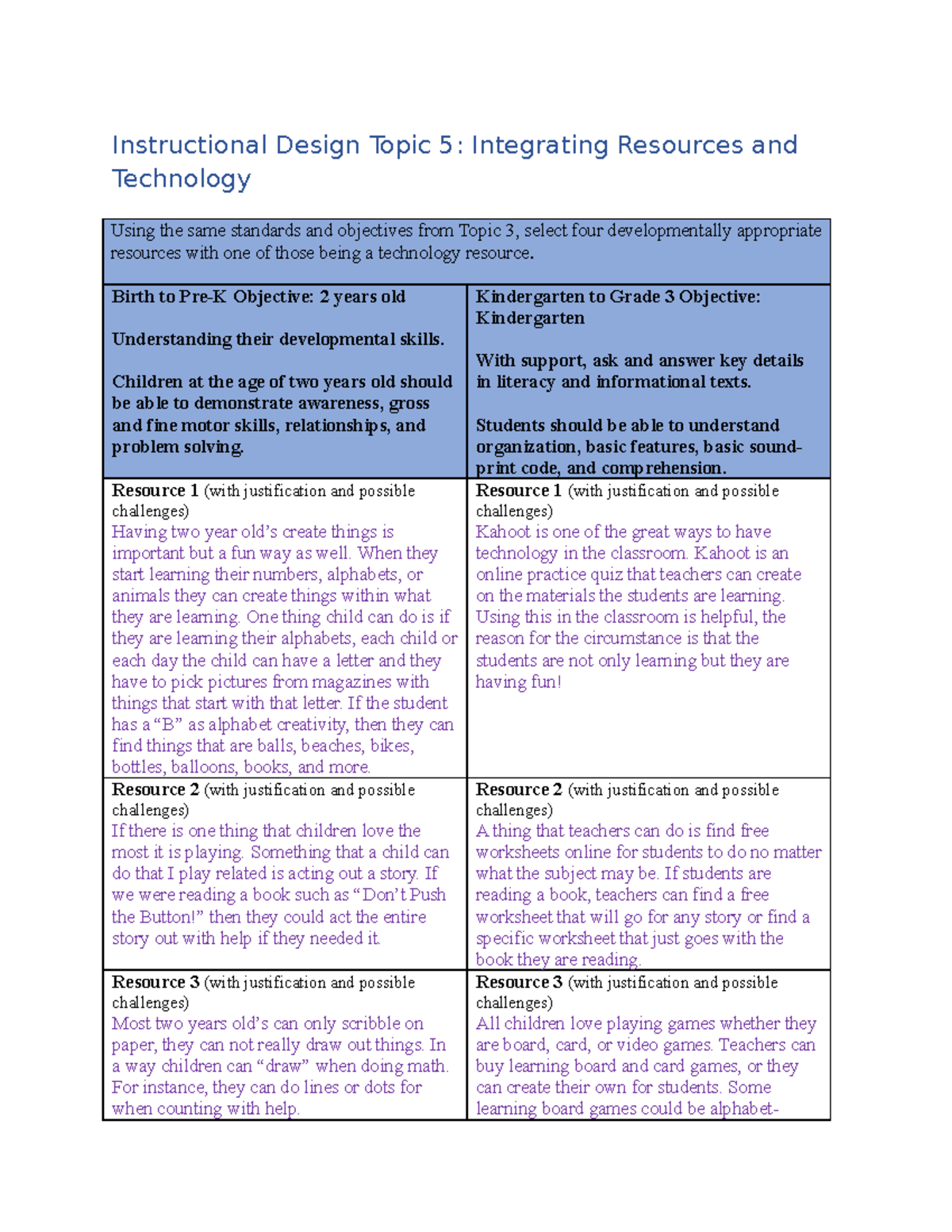 AH - T5 - Topic 5 Main Assignment - Instructional Design Topic 5: Integrating Resources and ...