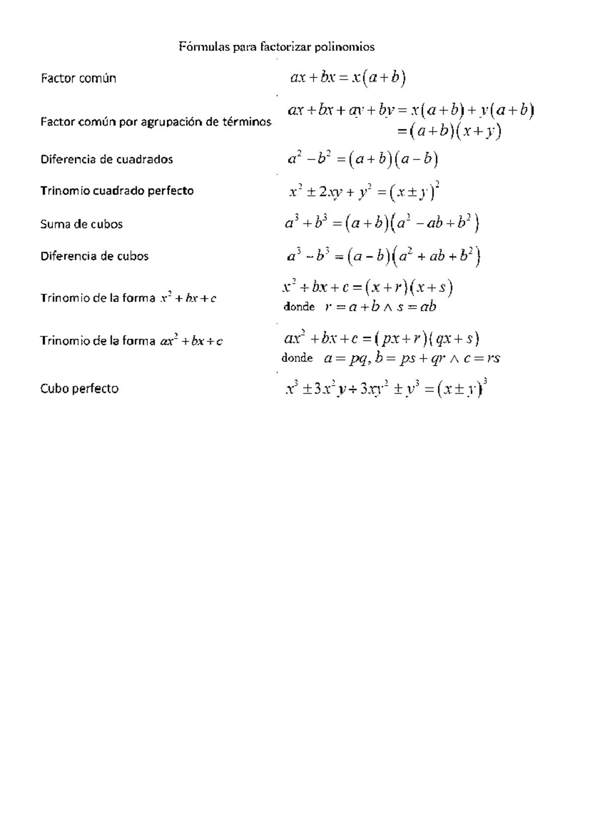 Matespaa - Practicas - Guia de estudio - Fórmulas para factorizar ...