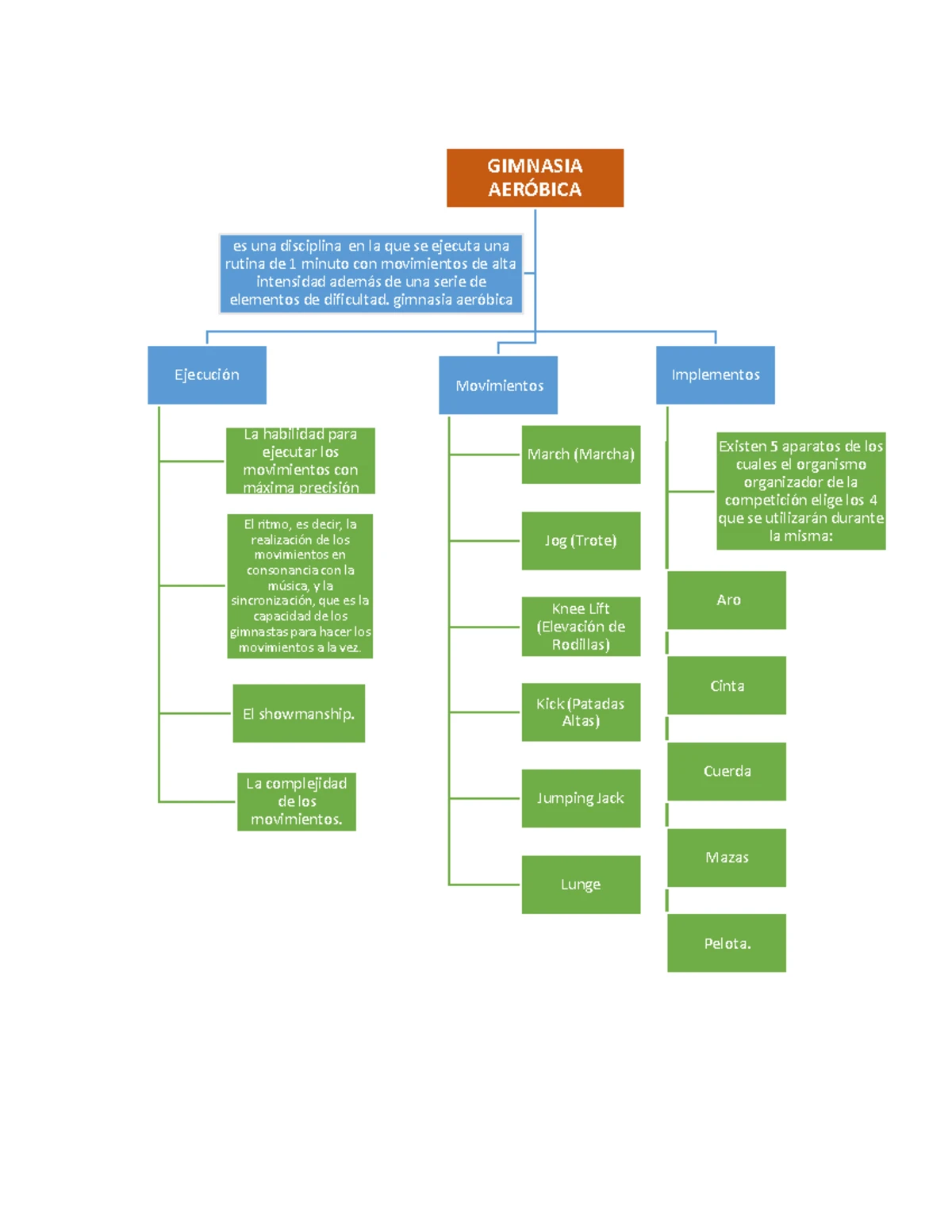 Músculos Constrictores de la Faringe - Constrictor Superior M ...