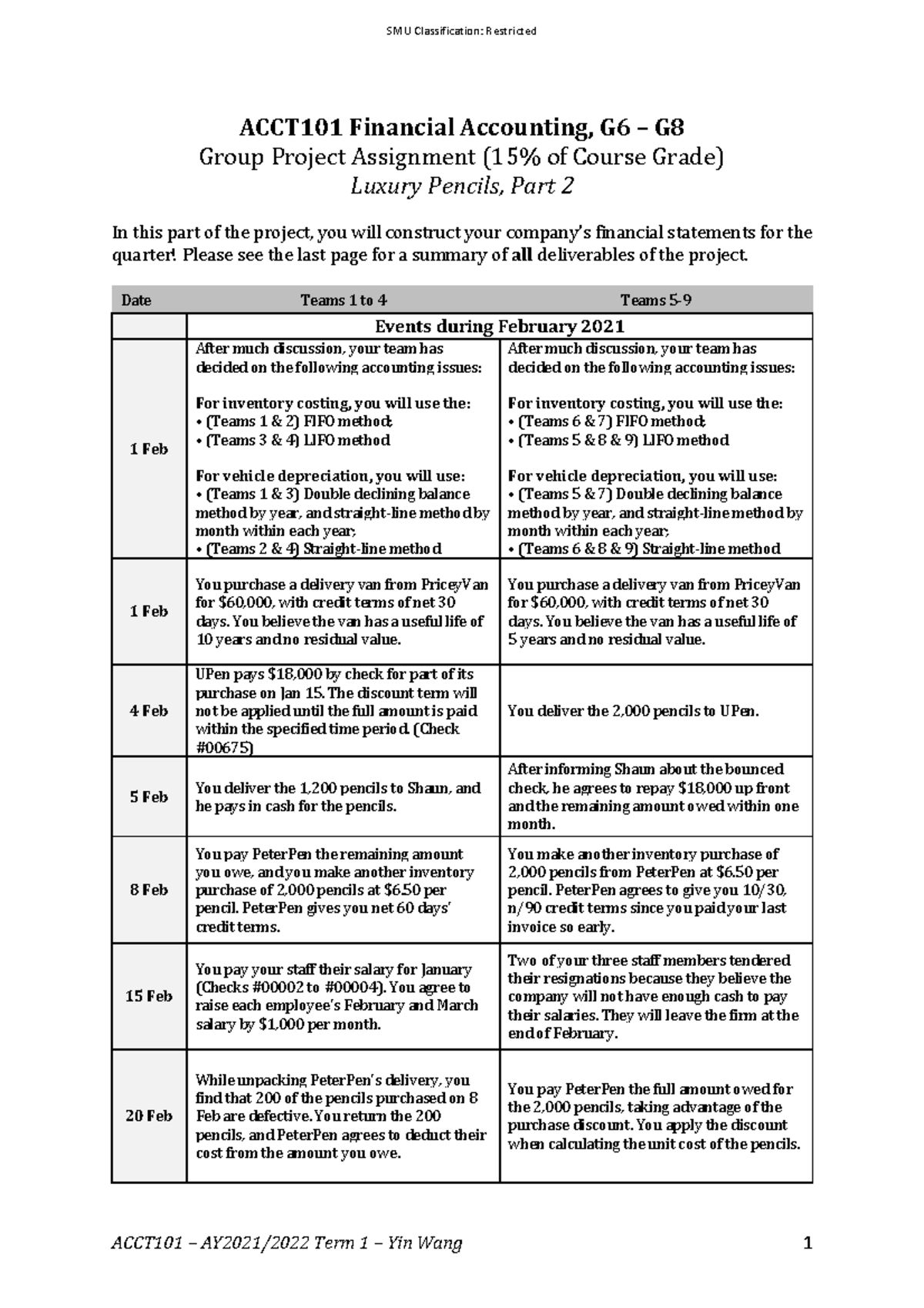 Group Project Assignment - Part 2 - ACCT101 Financial Accounting, G6 ...