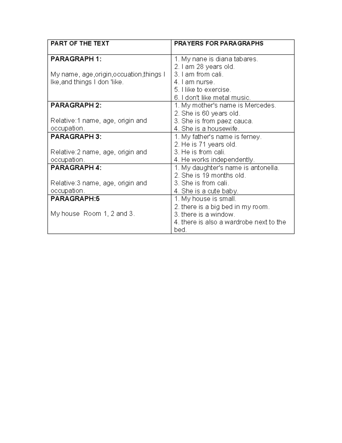 PART OF THE TEXT - ingles - PART OF THE TEXT PRAYERS FOR PARAGRAPHS ...