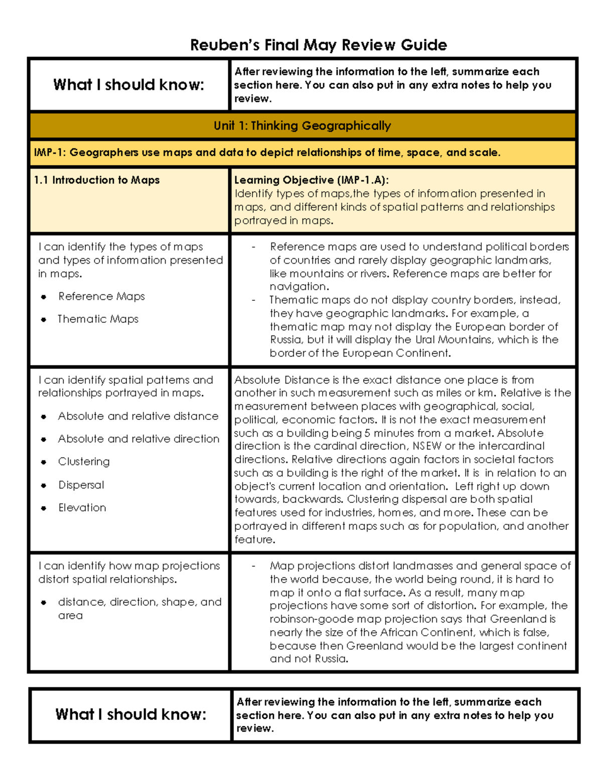Reuben's Jacob Review Project 2022-2023 - Reuben’s Final May Review ...