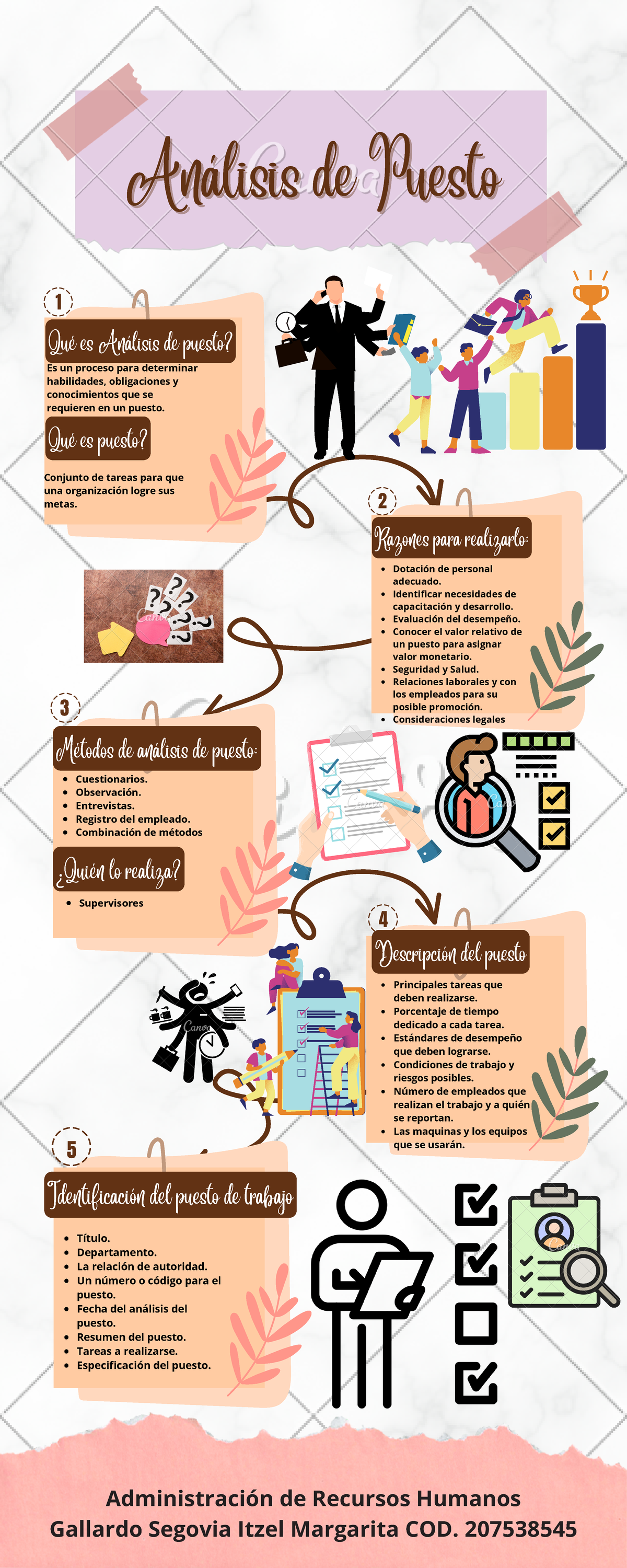 Analísis de Puesto Infografía - Análisis de PuestoAnálisis de Puesto 5 ...
