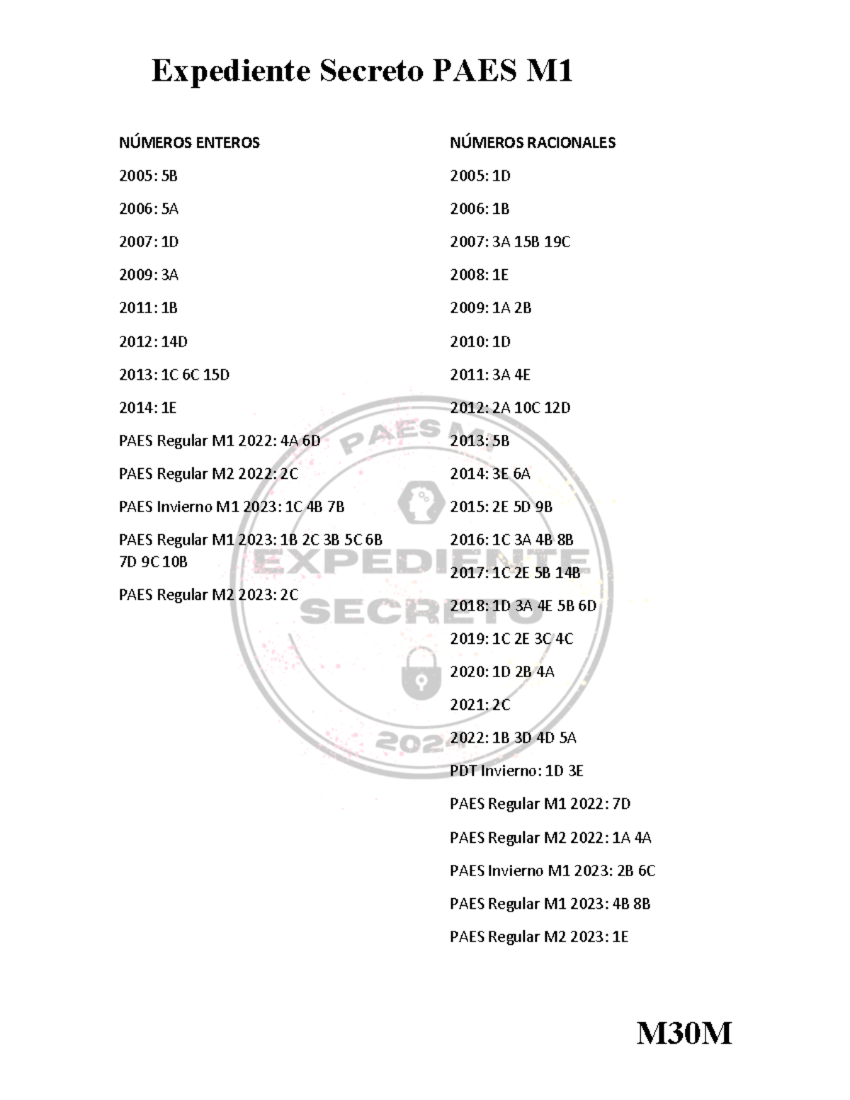 Respuesta Expediente Secreto PAES M1 2024 - NÚMEROS ENTEROS 2005: 5B 2006: 5A 2007: 1D 2009: 3A ...