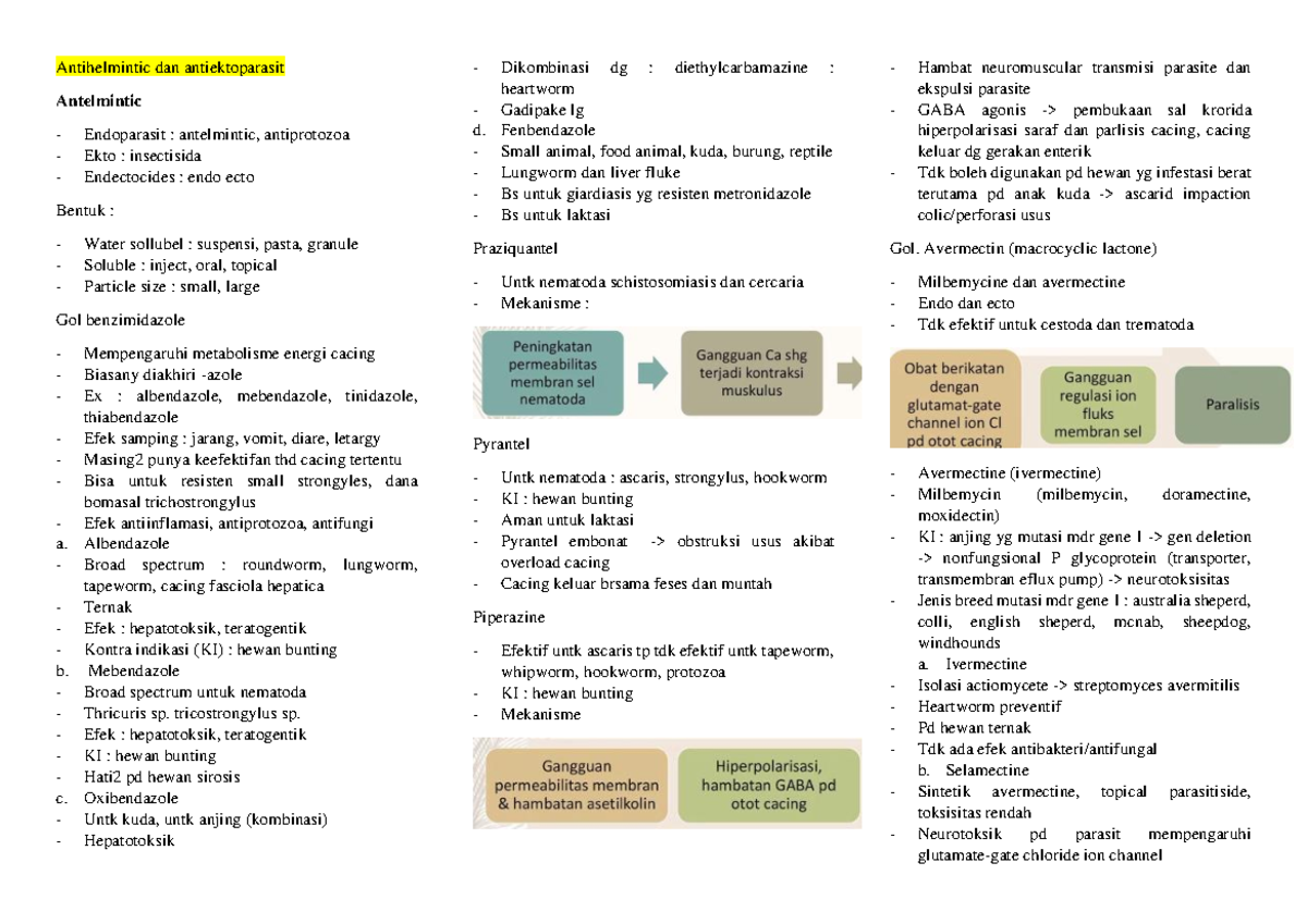 Farmako Antihelmintic dan antiektoparasit - Antihelmintic dan ...