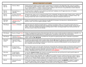 Evidence Outline - I. Relevance 1. (1) Rule 401: Evidence is RELEVANT ...