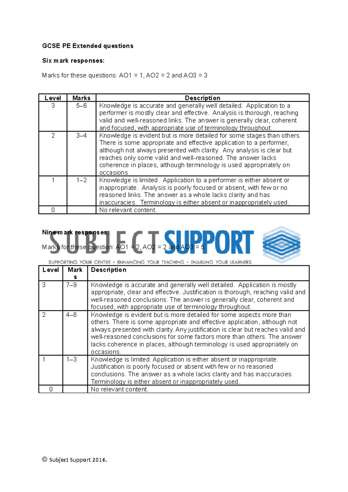 GCSE-PE-Extended-question-samples-LOTS-OF-THEM - GCSE PE Extended ...