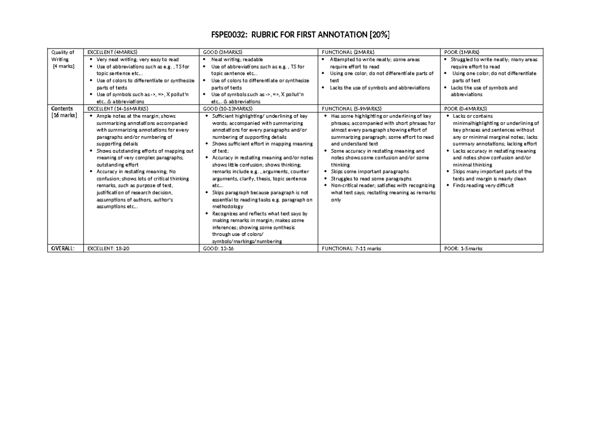Rubric FOR Annotation FSPE0032 - FSPE0032: RUBRIC FOR FIRST ANNOTATION ...