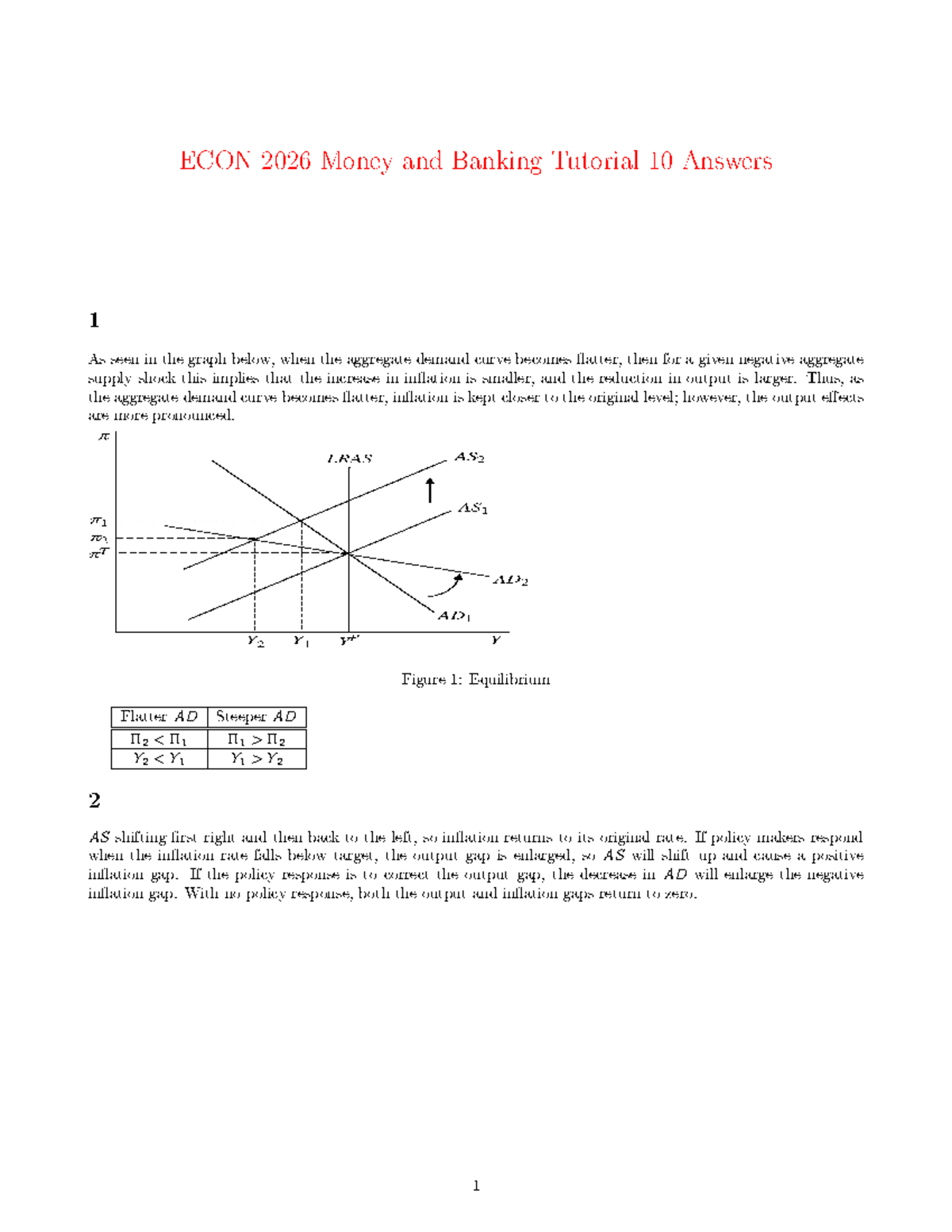 Tutorial 10 Answers - ECON 2026 Money and Banking Tutorial 10 Answers 1 As seen in the graph ...