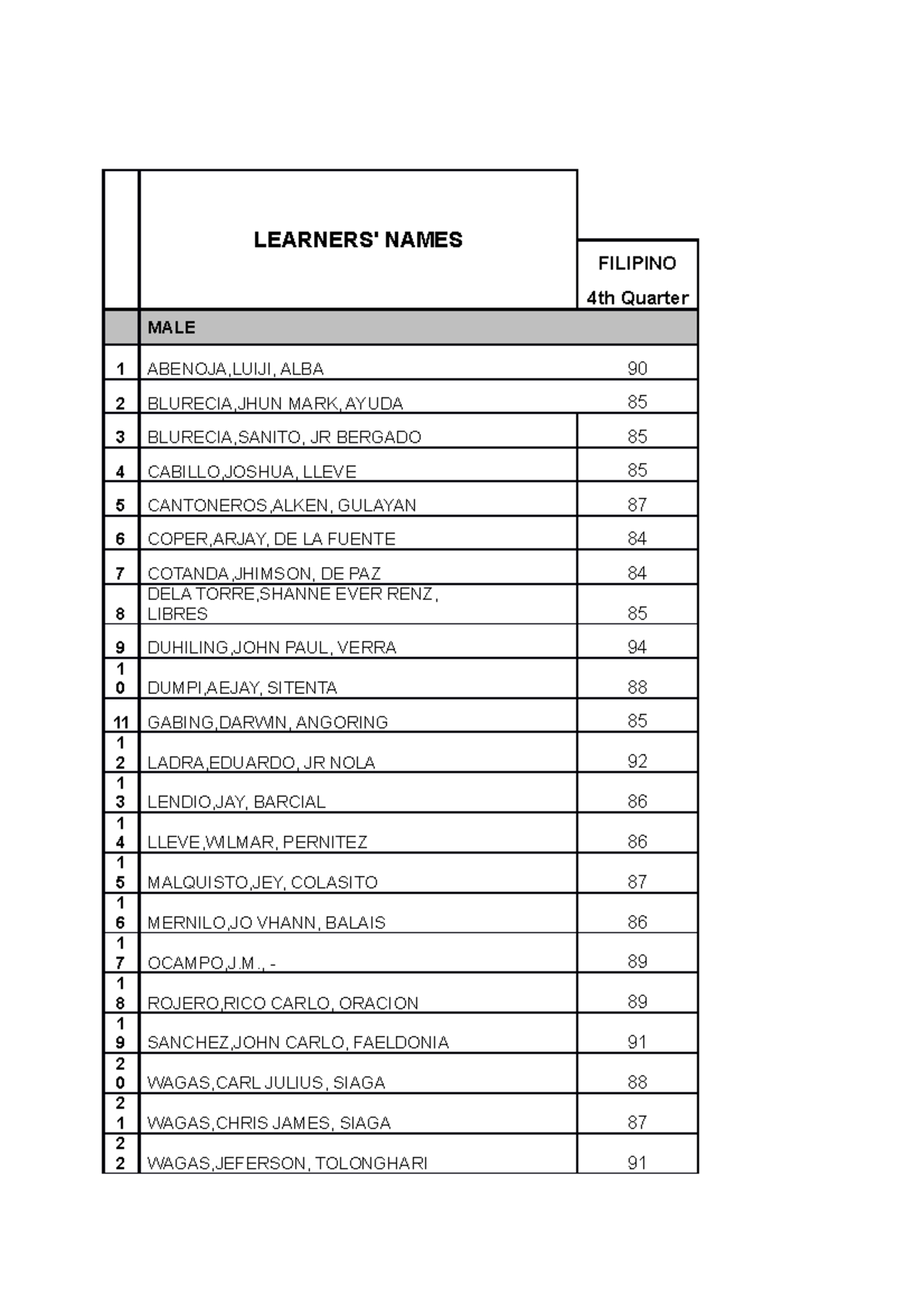 Grades - good and solid - LEARNERS' NAMES FILIPINO 4th Quarter MALE 1 ...