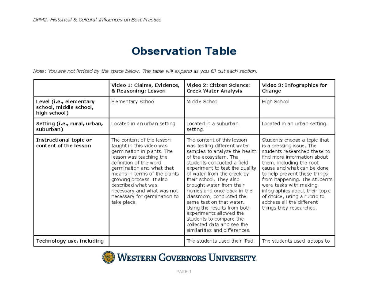 Observation Table - Pass on first attempt - DPM2: Historical & Cultural ...