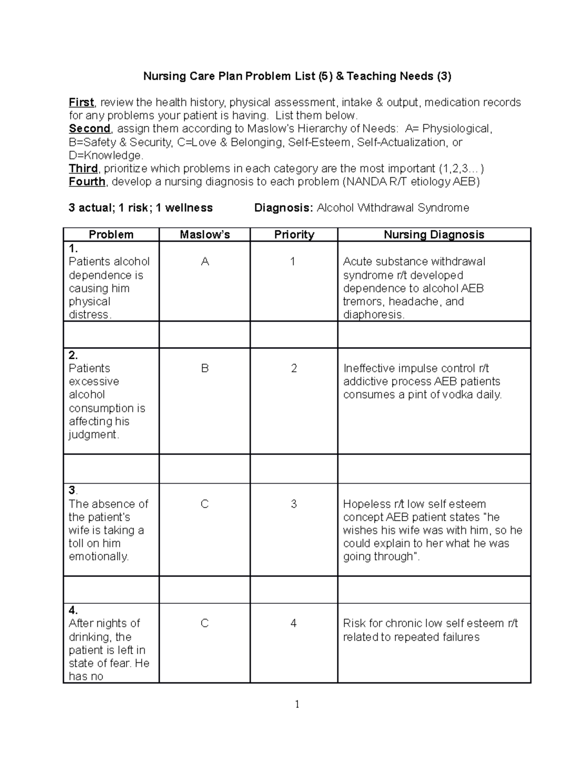 Care Plan #2 Andrew Davis - Nursing Care Plan Problem List (5 ...