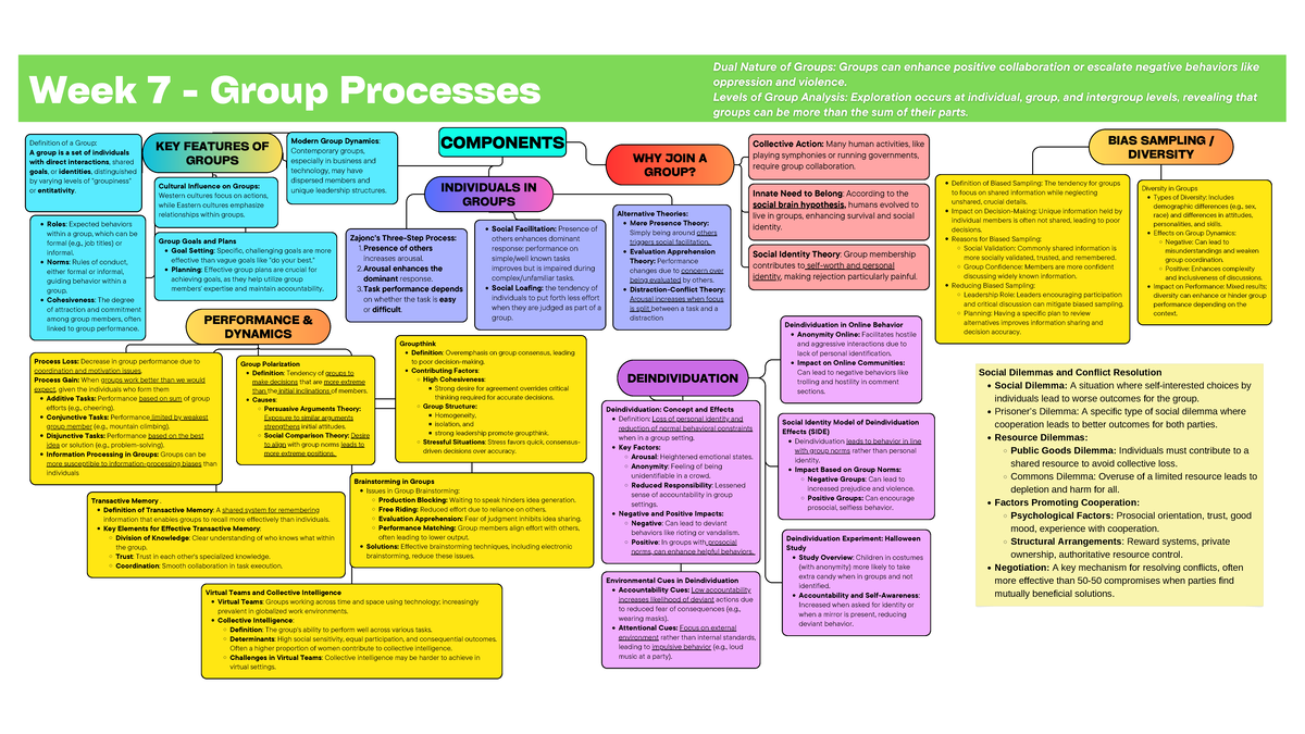 Week 7 - Group Processes - Week 7 - Group Processes Definition of a Group: COMPONENTS A group is ...