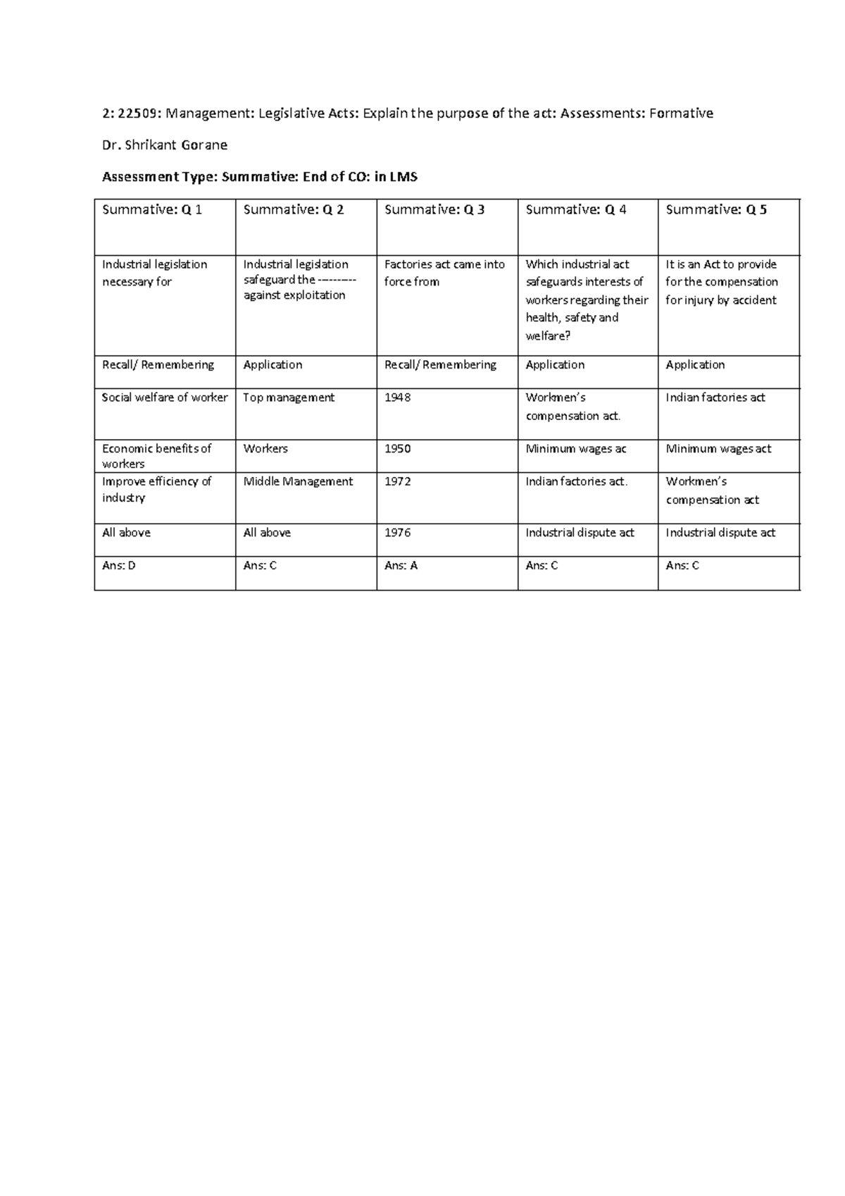 1 - dsds - 2: 22509: Management: Legislative Acts: Explain the purpose of the act: Assessments ...
