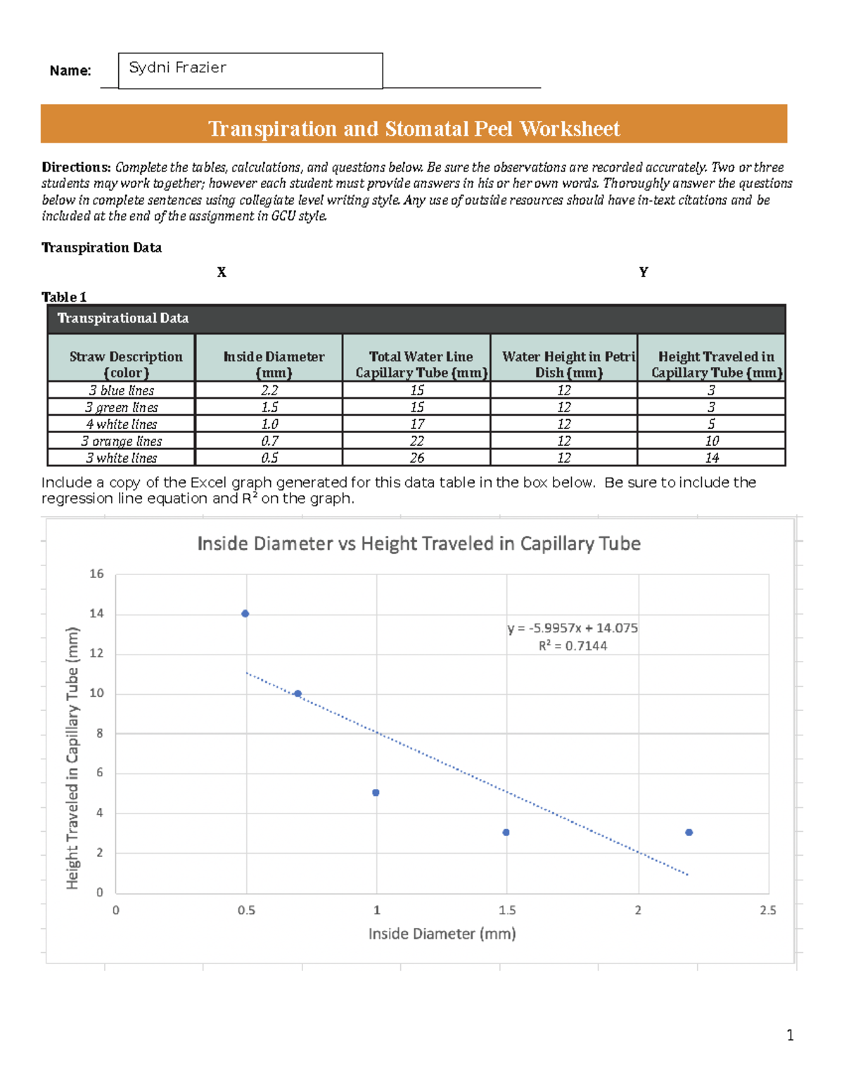 Transpiration and Stomatal Peel Worksheet - Name: Sydni Frazier ...