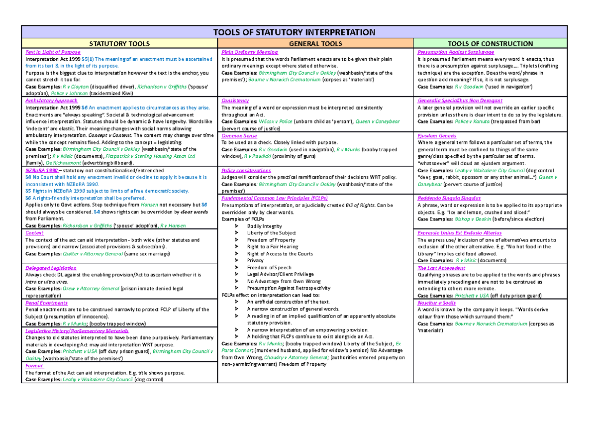 Tools OF STAT Interpretation Cheatsheet - TOOLS OF STATUTORY ...