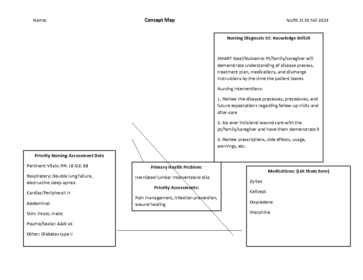 NURS 3130 C Concept Map #1 - Priority Nursing Assessment Data Pertinent ...