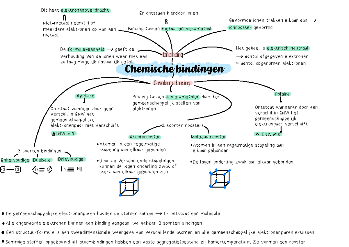Chemie soorten bindingen - Chemische bindingen Ionbinding Covalente ...