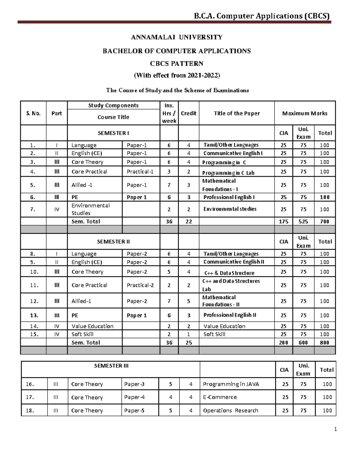 21. BCA - Nil - ANNAMALAI UNIVERSITY BACHELOR OF COMPUTER APPLICATIONS ...