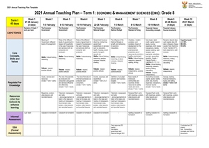 Learn Module Outline - FOUNDATIONS OF EDUCATION FOED7112p MODULE ...