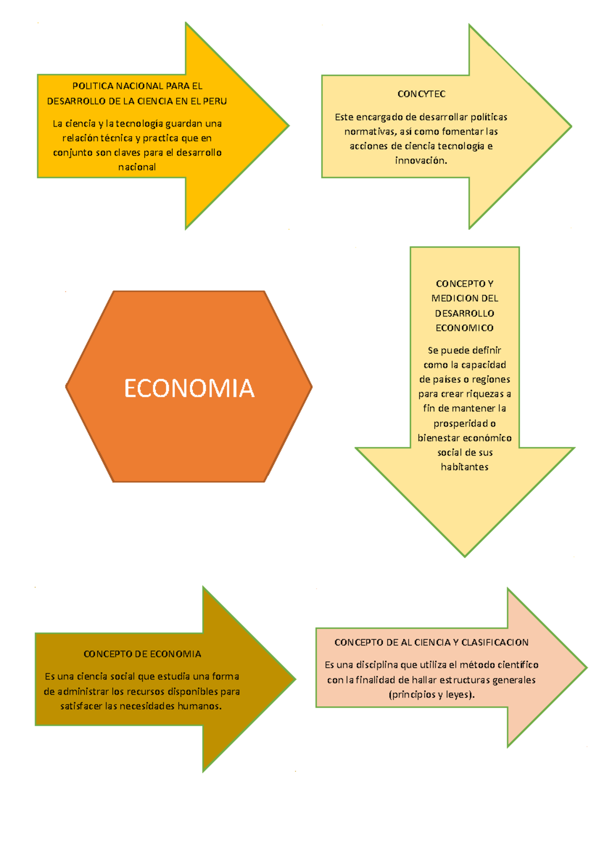 Economia - CONCEPTO DE ECONOMIA Es una ciencia social que estudia una ...