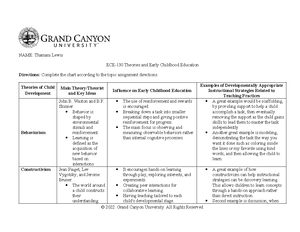 T1 ECE-210-T1-Educational Terminology - Educational Terminology and the ...