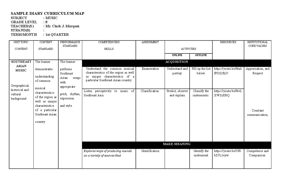 1st Quarter Curriculum Guide Music 8 - SAMPLE DIARY CURRICULUM MAP ...